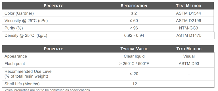 What are types of epoxy Diluents, Types & Uses?